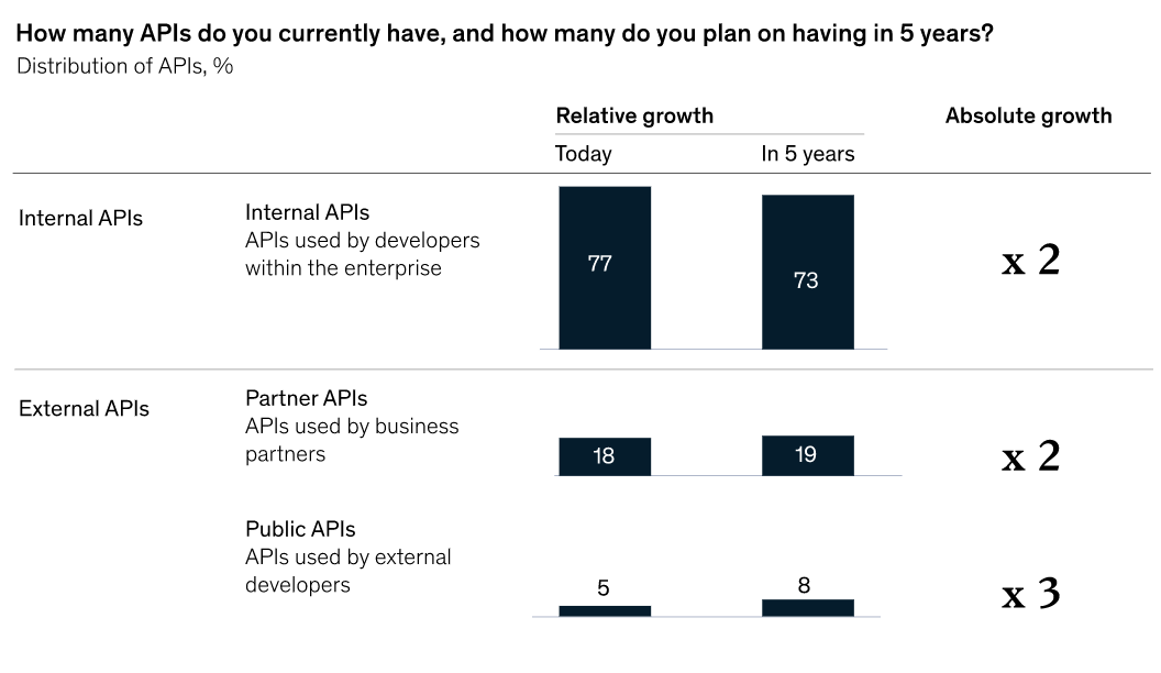 In-depth Guide to APIs in 2024: Types, Use Cases, & Life Cycle