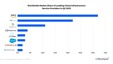 Top 7 Computer Vision Use Cases in Healthcare in 2023