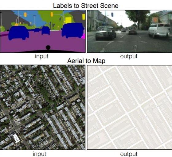 10 GAN Use Cases in 2024