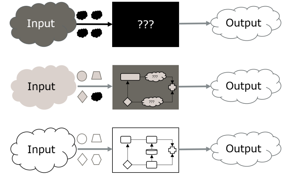 API Fuzz Testing in 2023: Importance & Different Types API Fuzz Testing in 2023: Importance & Different Types