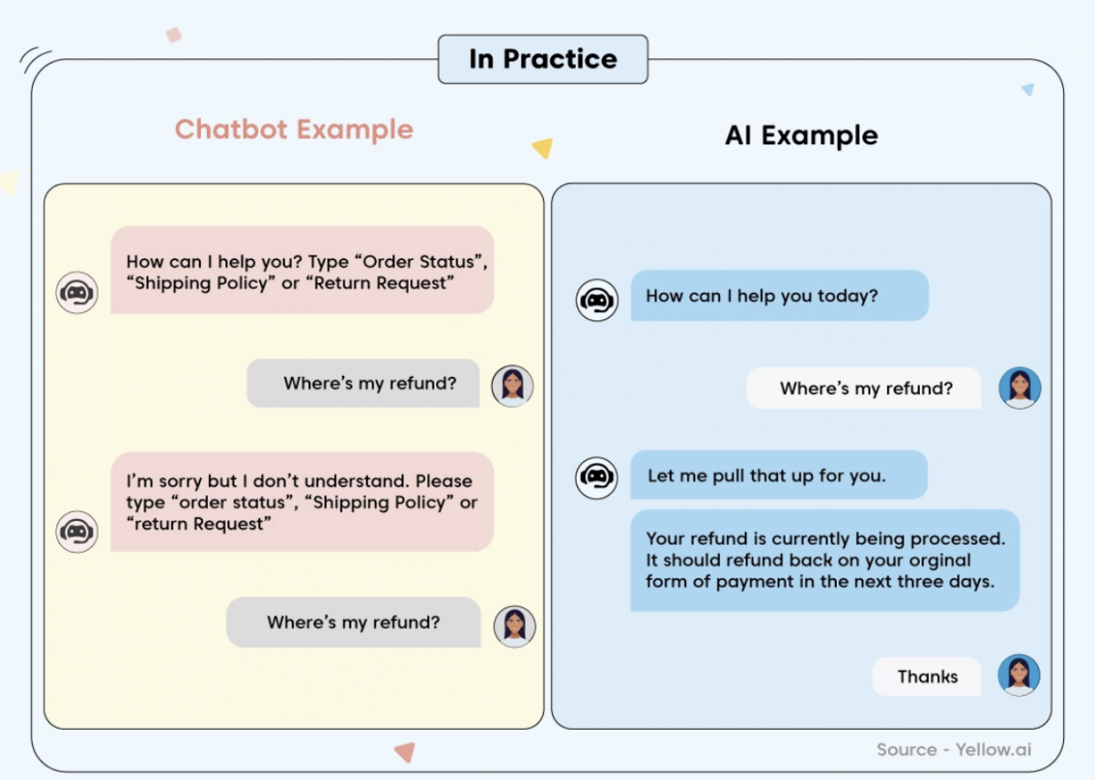 Conversational AI for Sales in 2024