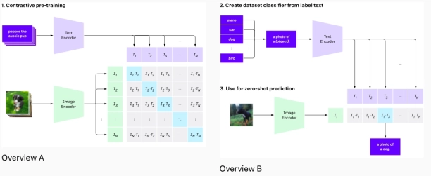 Large Vision Models: Examples, 7 Use Cases & Challenges ['25]