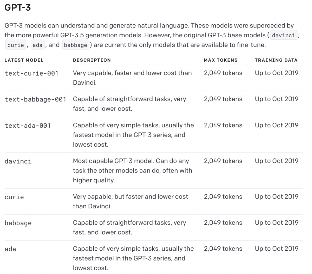 LLM Fine Tuning Guide for Enterprises in 2024