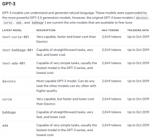 LLM Fine Tuning Guide for Enterprises in 2024