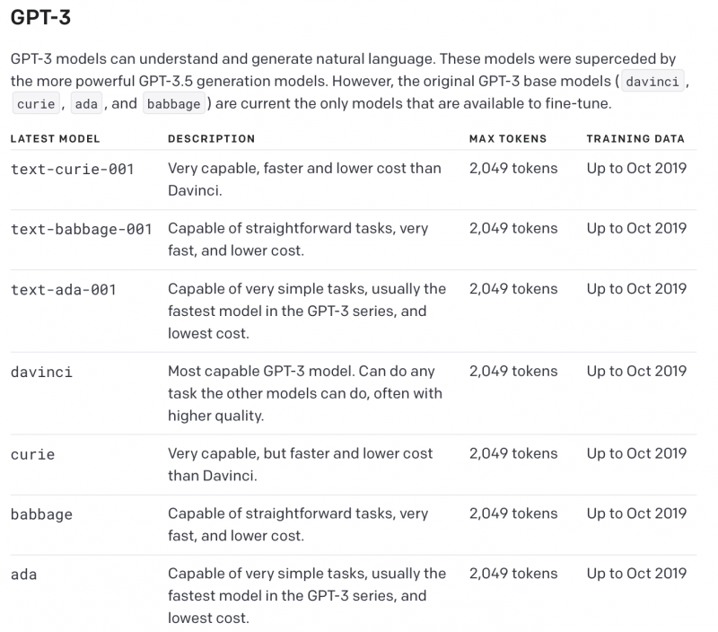 LLM Fine Tuning Guide for Enterprises in 2023