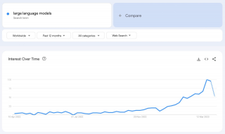 The Future of Large Language Models
