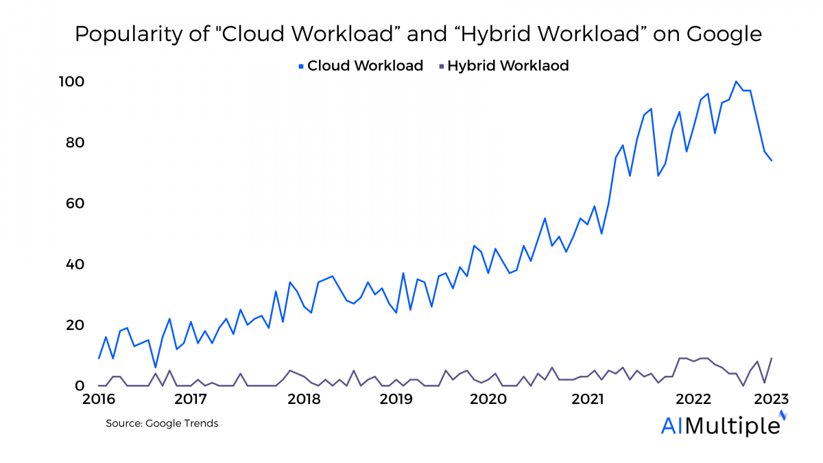 Cloud & Hybrid Workload Automation: 7 Real-World Use Cases