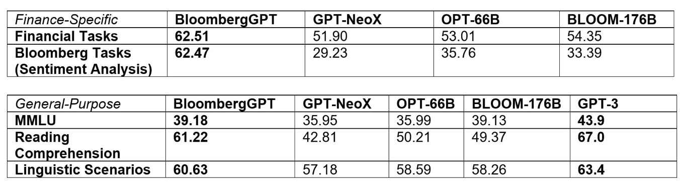 LLM Fine Tuning Guide for Enterprises in 2024