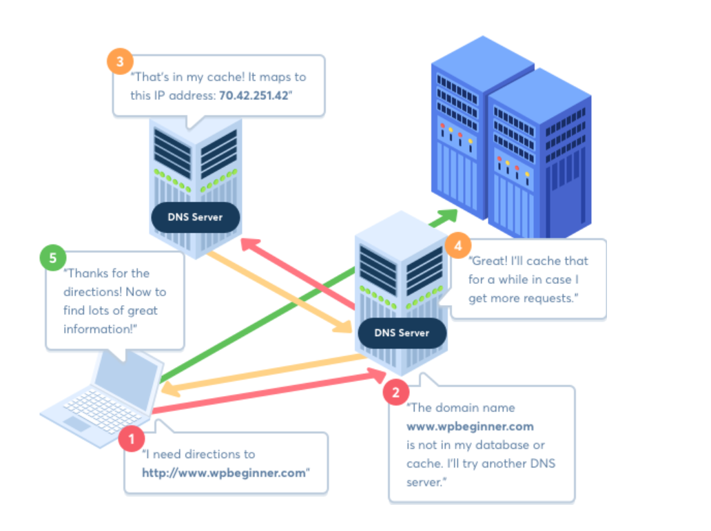 Crypto Domains in 2025: Traditional Domains Replacement?