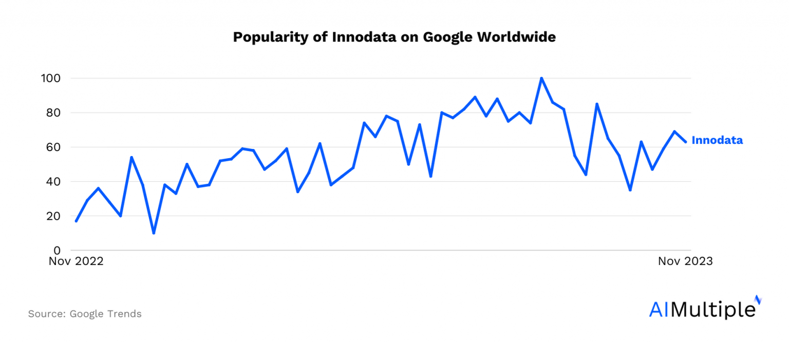 LLM Data Guide & 6 Methods of Collection in 2024