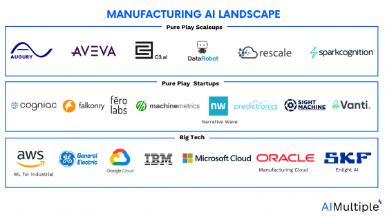Manufacturing AI: 15 tools & 13 Use Cases / Applications in '24