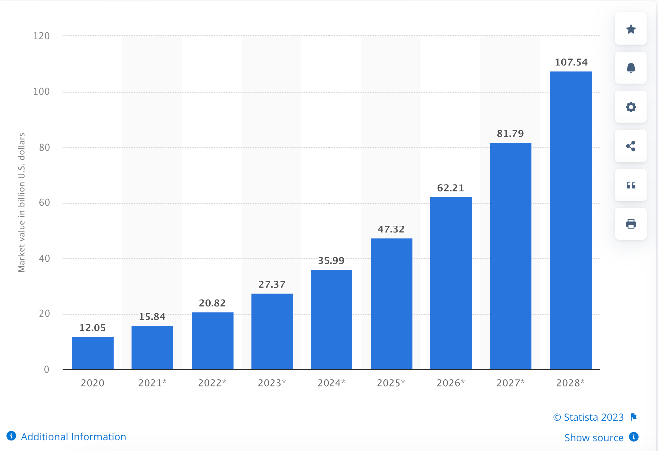 Generative AI in Marketing: Benefits & 7 Use Cases in 2024