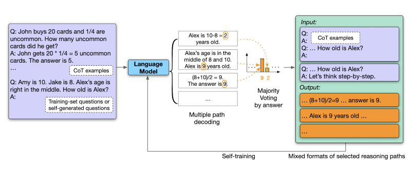 The Future of Large Language Models