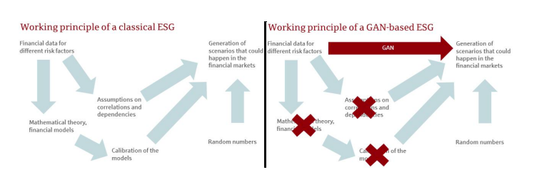 Top 4 Use Cases of Generative AI in Banking [2024]