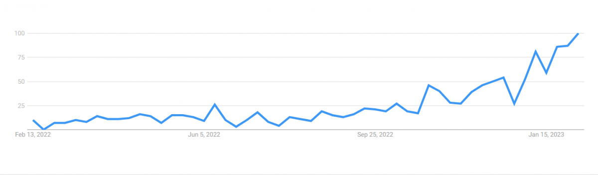 Large Language Models: Complete Guide in 2024