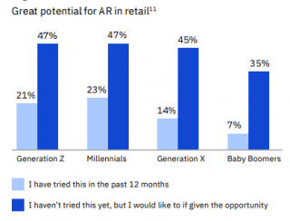 Top 40 XR/AR Use Cases / Applications with Examples in 2024