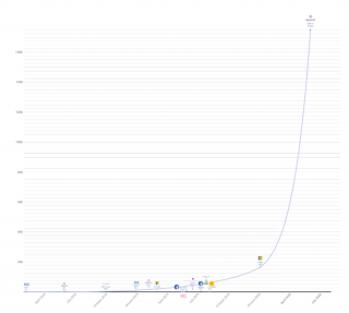 The Future of Large Language Models