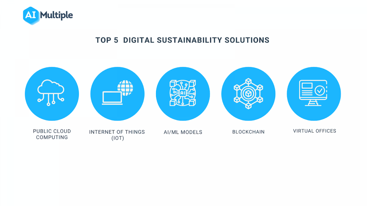 Digital Sustainability (2023): Importance & Top 5 Digital Solutions