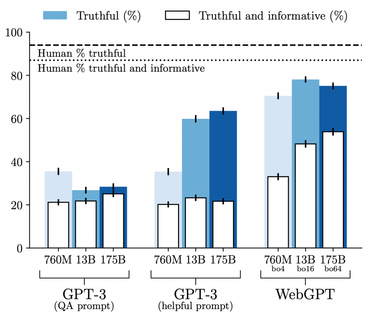 The Future of Large Language Models