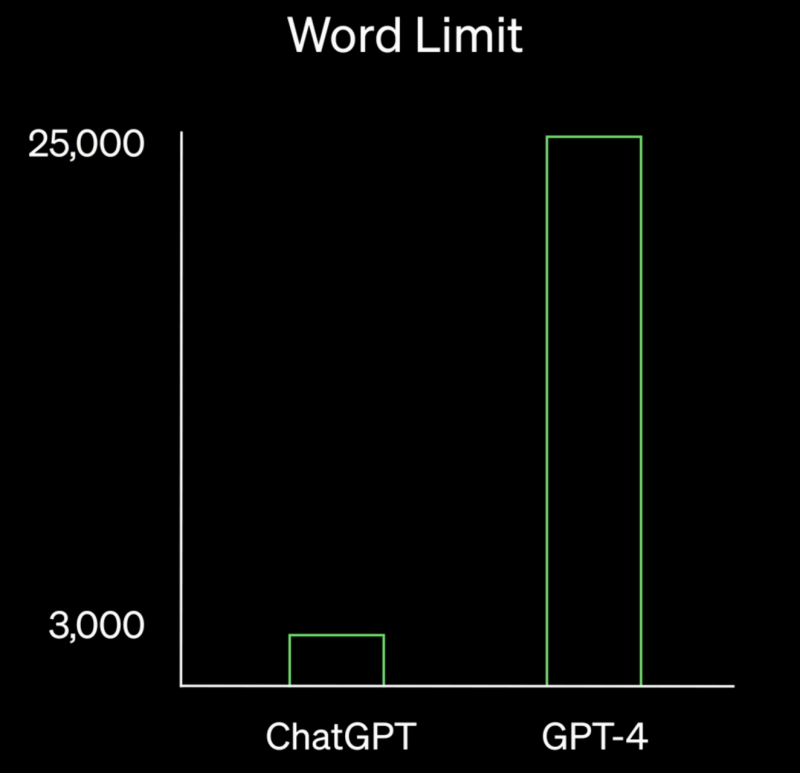 The Future of Large Language Models