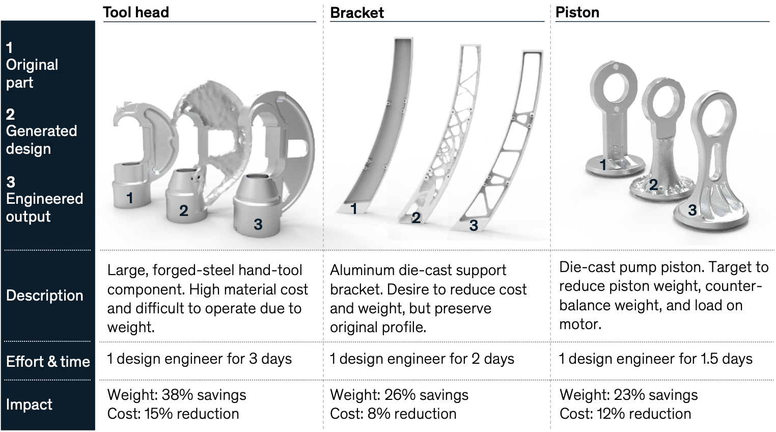 Generative Design: Definition, Use Cases & Challenges in 2024