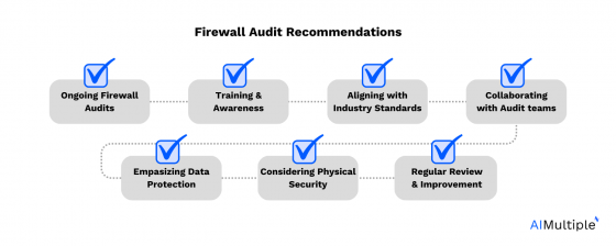 3 Steps Guide to Effective Firewall Audit | ITSC