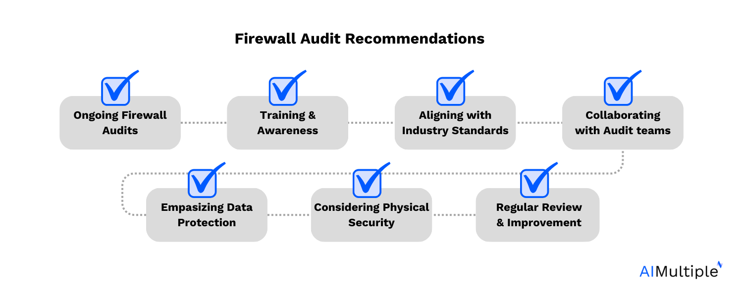 3 Steps Guide to Effective Firewall Audit
