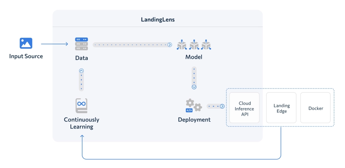 Top 8 Large Vision Models: Use Cases & Challenges in 2025