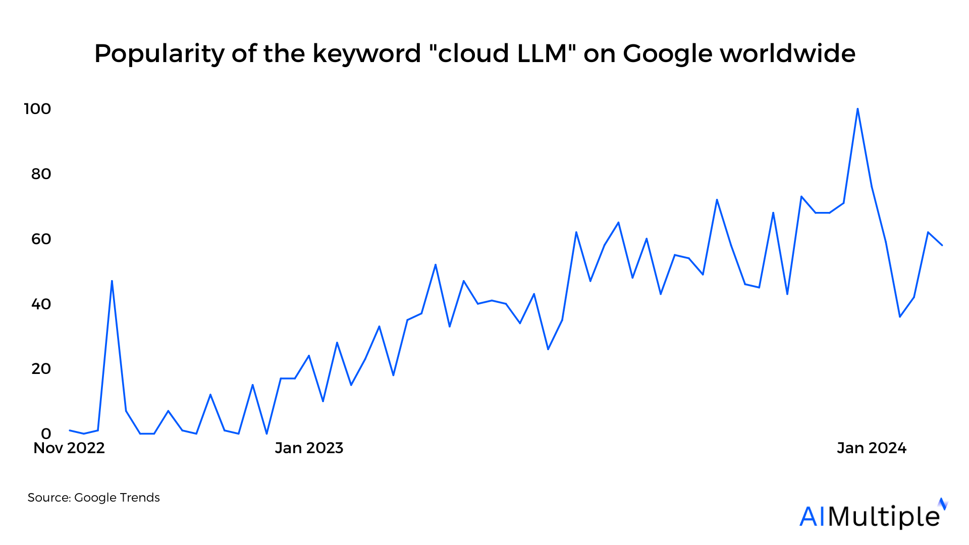 Cloud LLM vs Local LLMs: 3 Real-Life examples & benefits