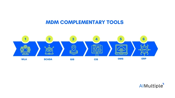 Meter Data Management System: Top 10+ tools