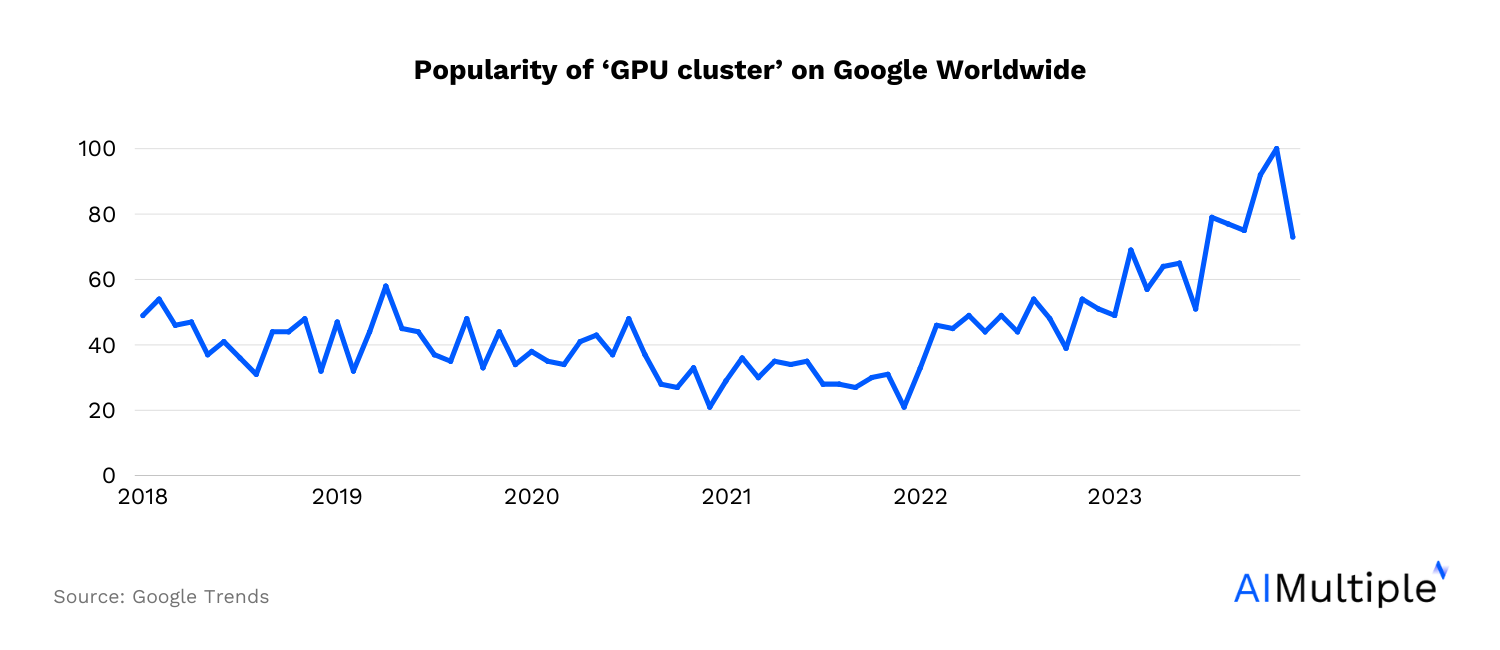 GPU Cluster in 2025: Key Things to Know & 5 Use Cases