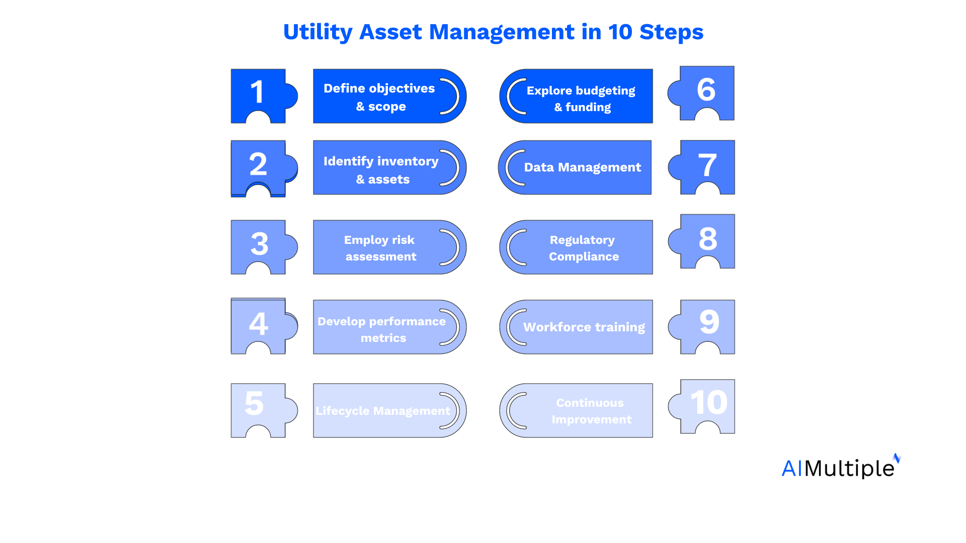 10 Tips to Master Utility Asset Management in 2024 10 Tips to Master Utility Asset Management in 2024