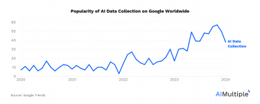 AI Data Collection in 2024: Guide, Challenges & Methods