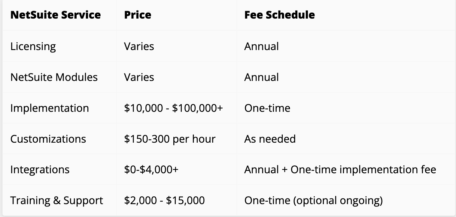 Netsuite Accounts Payable Ap Automation In 2024