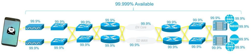 Proactive Network Monitoring Techniques Benefits And Best Practices