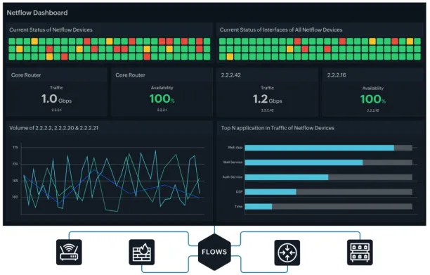 Top 5 Network Traffic Analysis Software in 2025 Top 5 Network Traffic Analysis Software in 2025