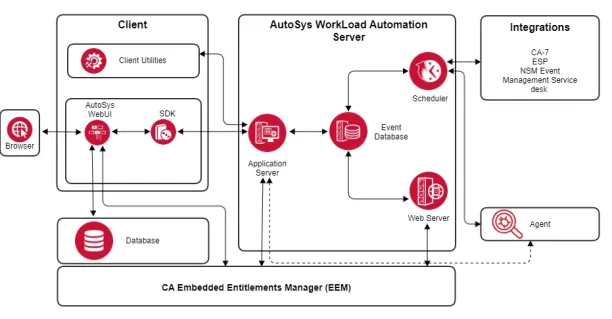 Autosys In 2025 Key Features And User Insights