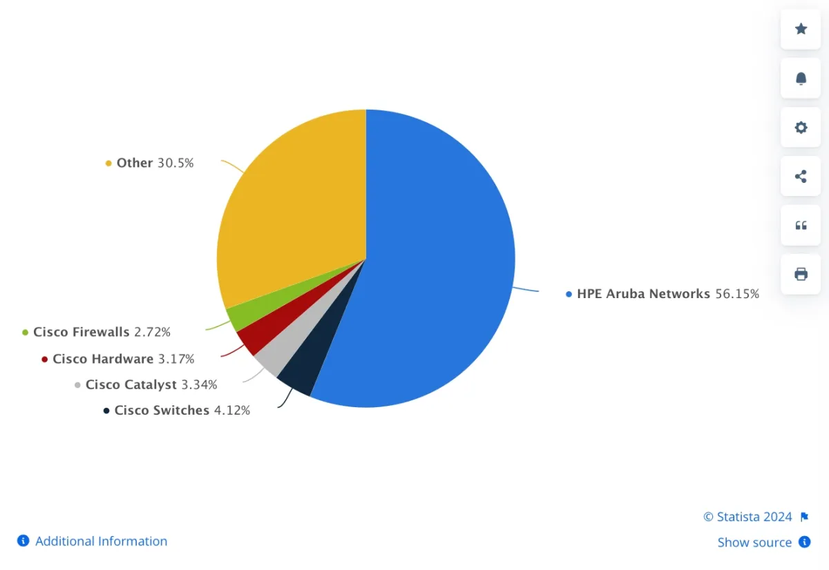 Top 15 Network Performance Statistics Insights And Trends [25]