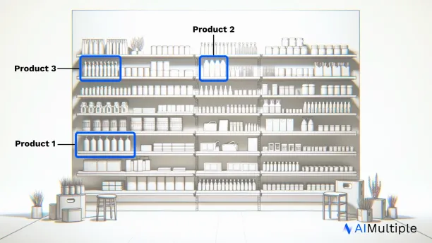 Store Or Retail Audit [25] Top 6 Tip And Best Practices