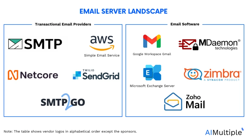 Top 10 Email Server Software