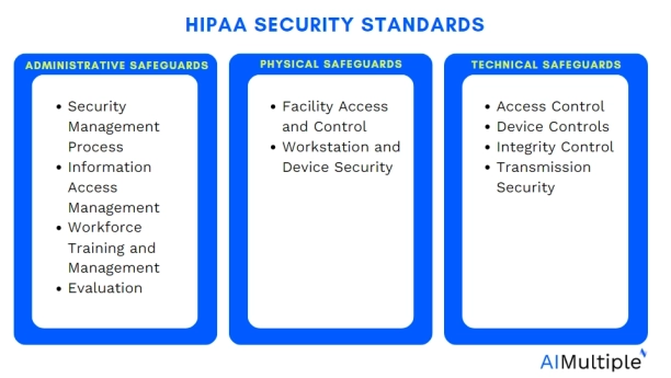 Top 5 HIPAA Compliant File Sharing Services in 2024