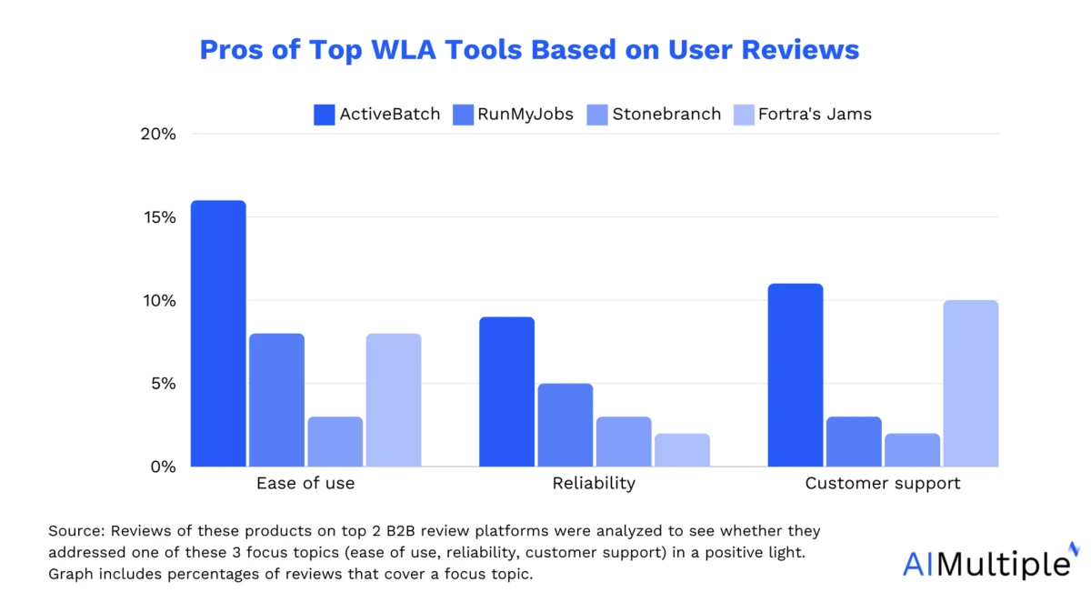 ActiveBatch: Pros, Cons & Features