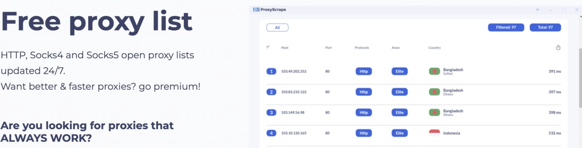 The Best Free SOCKS5 Proxy Lists in 2025