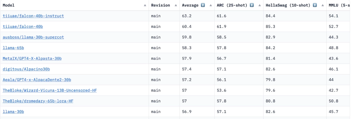 Large Language Model Evaluation in 2025: 5 Methods