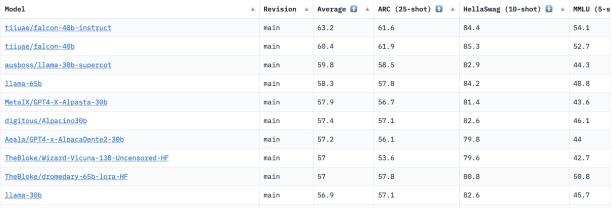 Large Language Model Evaluation in '25: 5 Methods
