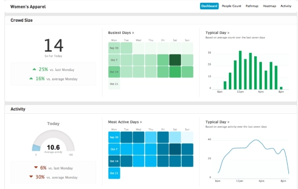 Top 8 Customer Feedback Tools in 2024: Analysis & Comparison