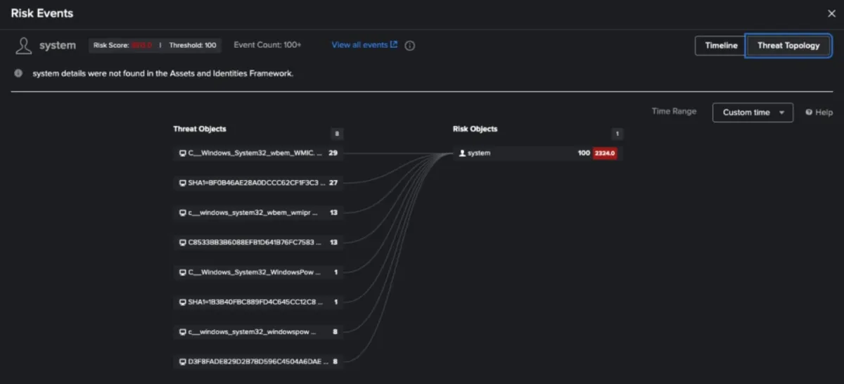 Top 5 Network Security Monitoring Tools In 2025