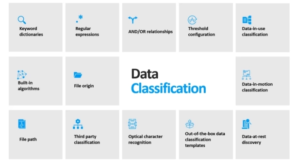 Top 10 Data Classification Software Comparison [2025]