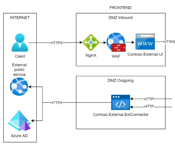 12 Real-life Microsegmentation Use Cases in 2024