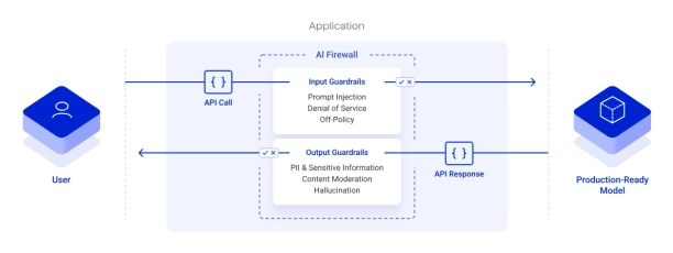 AI Firewall vs NGFWs in 2024: Detailed Analysis & Comparison